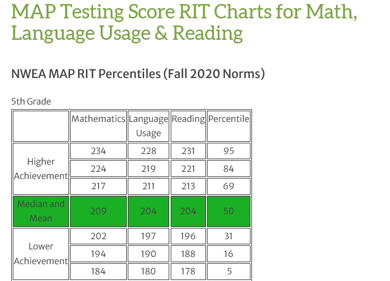 입학시험은 어떤 형식인가요? (결국 MAP TEST) : 네이버 블로그