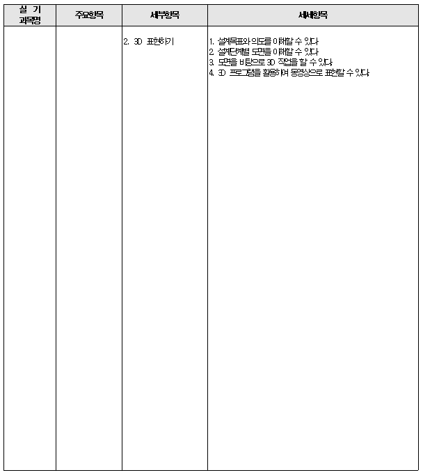전산응용건축제도 기능사 필기 실기 과목 시험일정 독학 교재 합격률 네이버 블로그