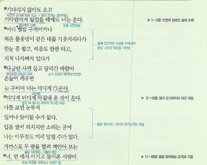 이성부 봄 해석 분석 해설 주제 핵심정리 네이버 블로그