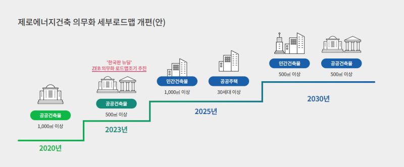친환경건축컨설팅 제로에너지건축물 알아보기 네이버 블로그