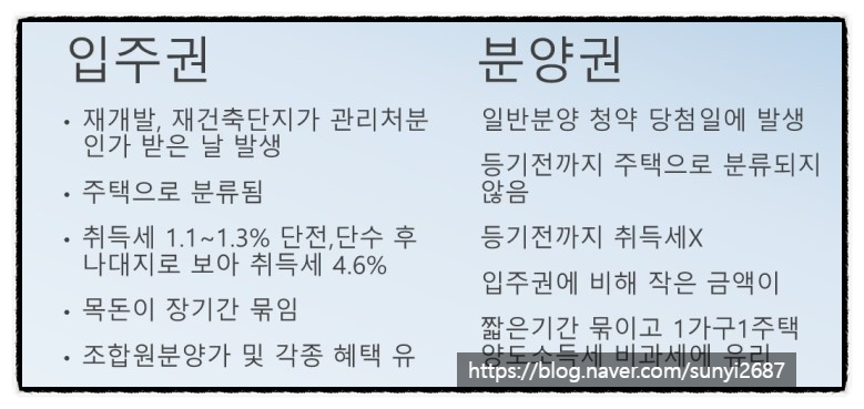 입주권 분양권 차이 재개발 재건축 조합원 주택수 취득세 양도세 매매 네이버 블로그