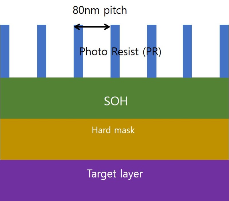 반도체 겉핥기 17 : DPT (Double Pattern Technique - SARP : 네이버 블로그