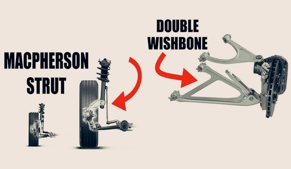 더블 위시본 (Double wishbone suspension)