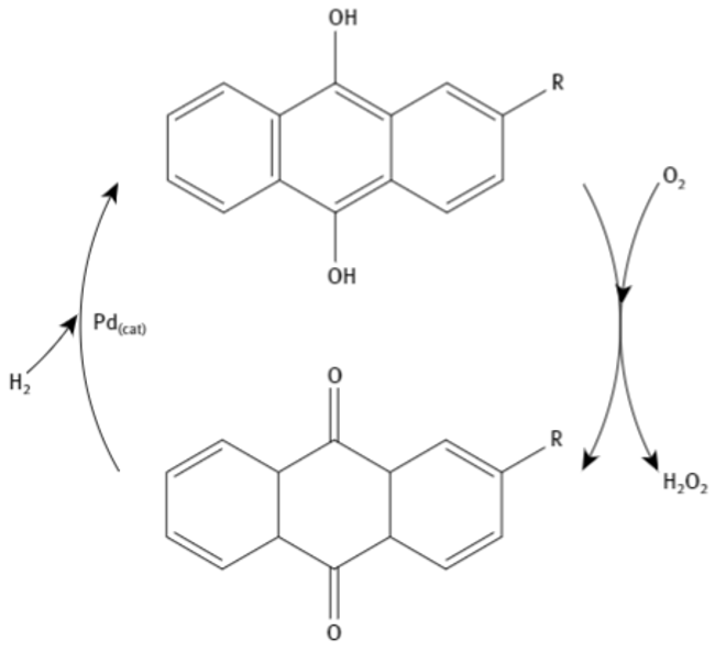 과산화수소, Hydrogen peroxide (H2O2) process (anthraquinone auto-oxidation ...