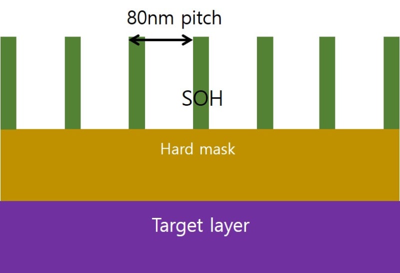 반도체 겉핥기 17 : DPT (Double Pattern Technique - SARP : 네이버 블로그