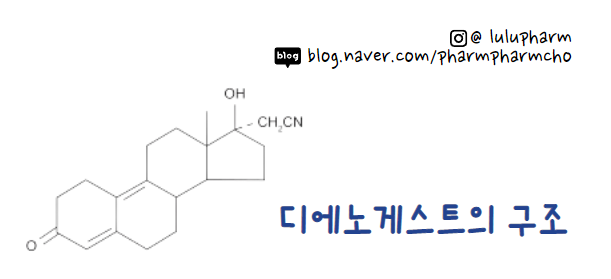 비잔정 임신 생리 술 부정출혈 원리 부작용 주의사항 등 네이버 블로그
