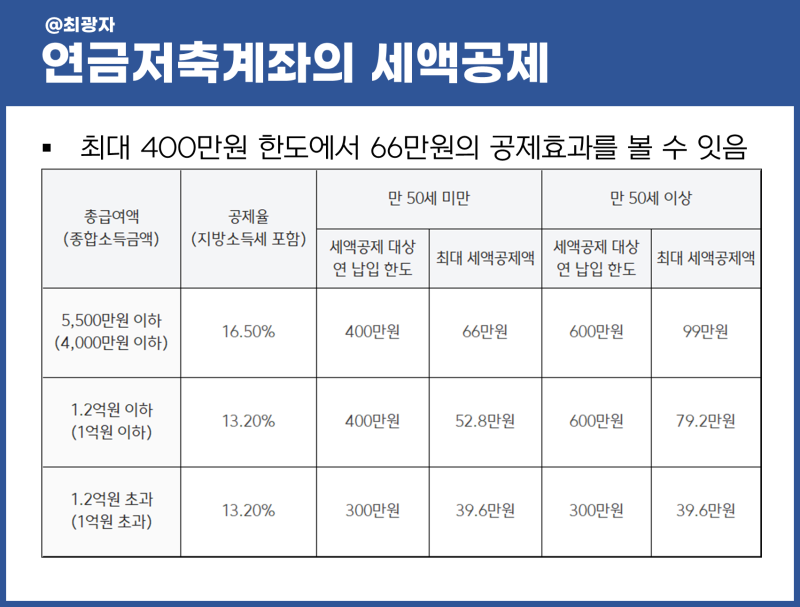 개인연금 연금저축계좌 연금저축펀드 추천 세액공제 한도 연말정산 소득공제용 가입방법 네이버 블로그