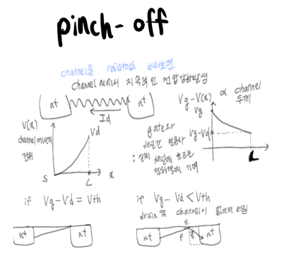 [전자회로] mosfet I-V curve/channel length modulation/short channel effect ...