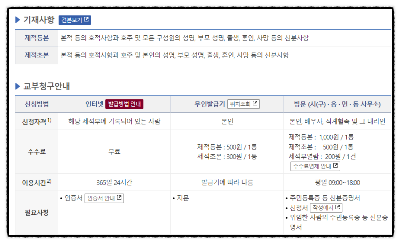 주민등록등본 가족관계증명서 무인발급기 위치 제적등본 발급방법 네이버 블로그