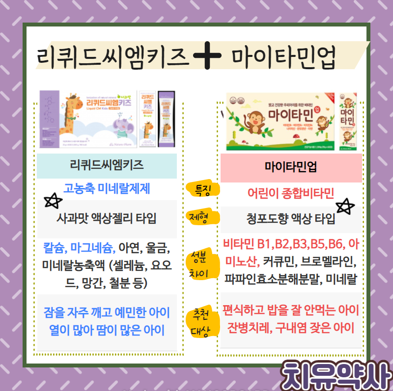 리퀴드씨엠키즈 약사가 추천하는 어린이 미네랄 영양제 밤에 잘 깨는 아이 땀이 많은 아이 성장기 아이들에게 좋나요 성분