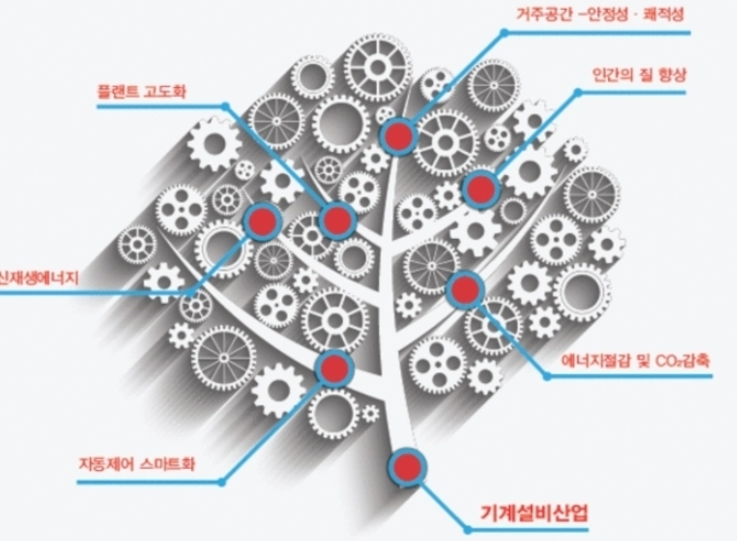위험점의 5요소 기계설비 안전대책 및 안전성 확보 재해요인으로 본 기계설비 네이버 블로그