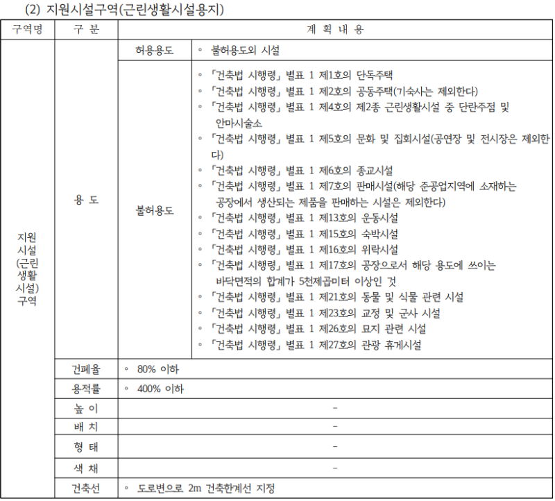 산업단지 지원시설용지란 네이버 블로그