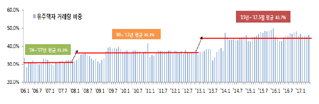 투기과열지구 조합원지위 양도 금지 예외 10가지 전승철 변호사 네이버 블로그