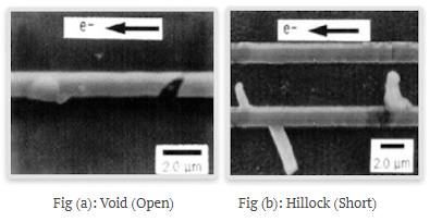 Electromigration (EM) : 의미, 원인, 해결방법 : 네이버 블로그