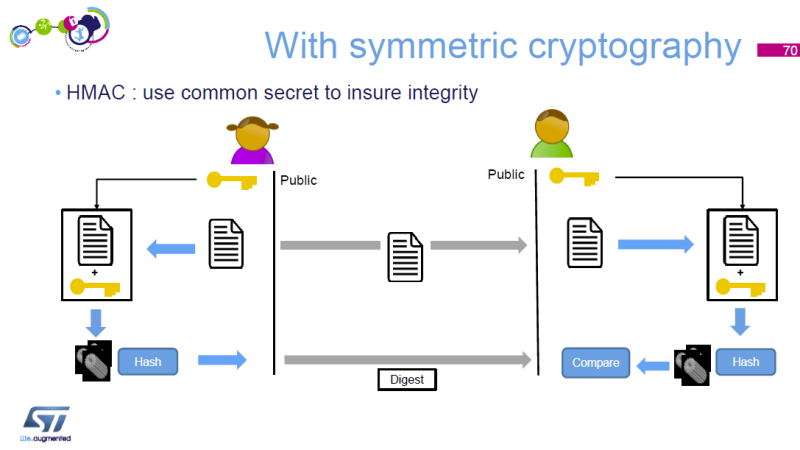 [STM32] MOOC Security#Integrity (HASH) : 네이버 블로그