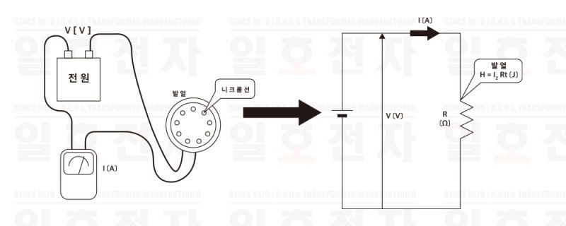 1-5 줄의 법칙과 전력. : 네이버 블로그