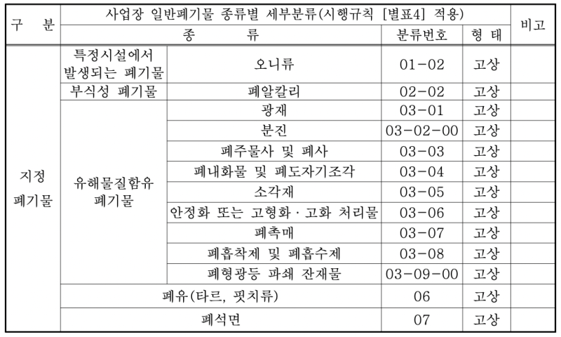 음성 금왕테크노밸리 산업단지 폐기물처리시설매립장 조성사업 충청북도 음성군 우리동네개발이야기 네이버 블로그