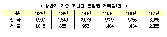 투기과열지구 조합원지위 양도 금지 예외 10가지 전승철 변호사 네이버 블로그