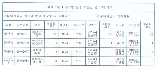건설공사 폐기물 처리 올바로 시스템 등록 기준 방법 및 절차 A To Z 네이버 블로그