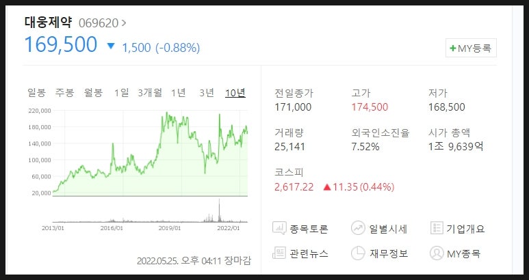 임플란트 관련주 전망 오스템임플 덴티움 디오 주가 등 네이버 블로그