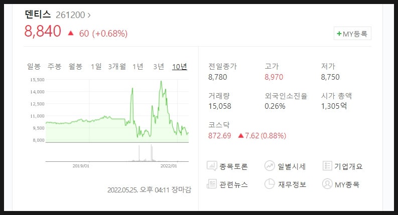 임플란트 관련주 전망 오스템임플 덴티움 디오 주가 등 네이버 블로그