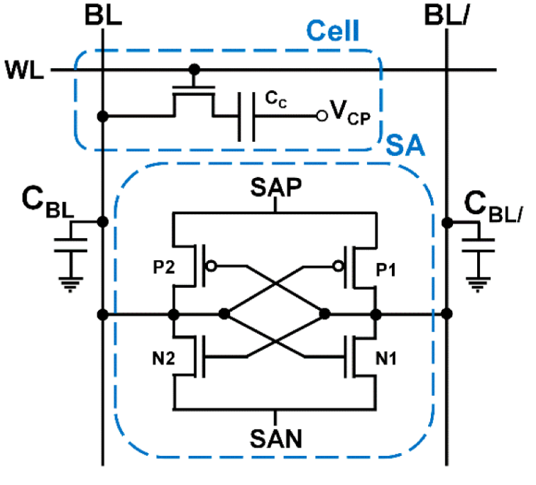 DRAM의 원리와 8F2, 6F2, 4F2 cell : 네이버 블로그