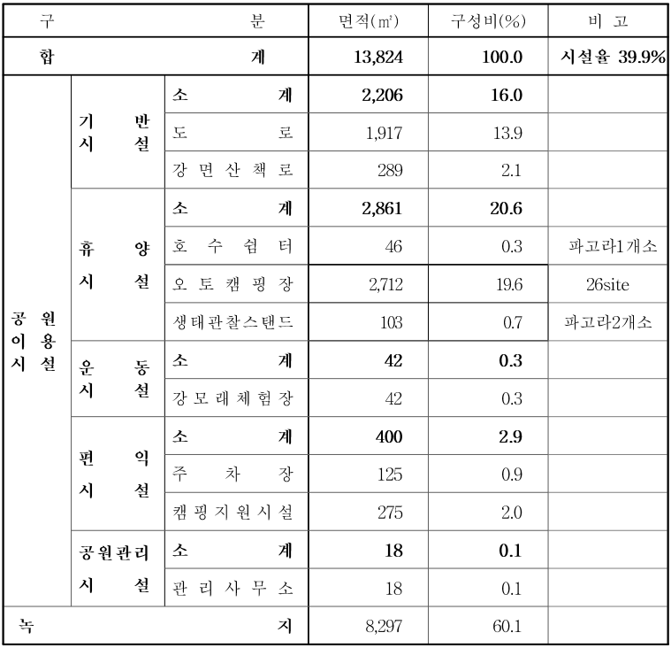 이천 성호호수 수변공원 전략환경영향평가항목 등의 결정내용 공고 네이버 블로그