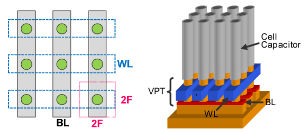 DRAM의 원리와 8F2, 6F2, 4F2 cell : 네이버 블로그