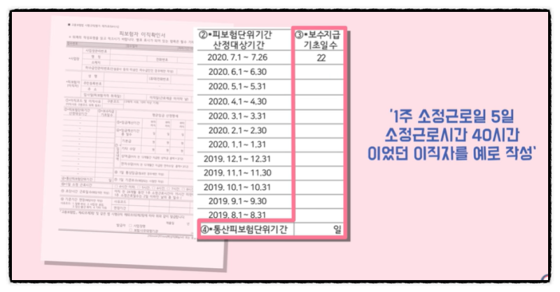 실업급여 이직확인서 작성방법과 소정근로시간 계산방법 퇴직금 지급기한 사유 네이버 블로그