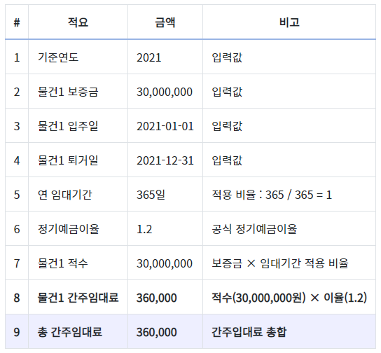 임대 사업자 상가 임대사업자 간편장부 작성사례 단순경비율o Vs 간편장부x 네이버 블로그