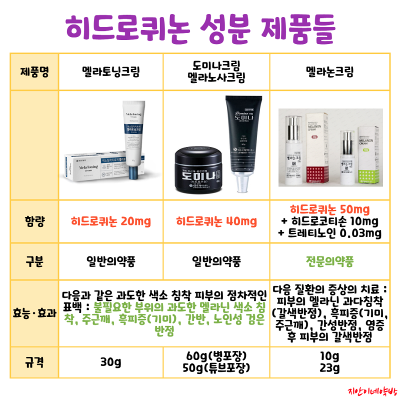 멜라토닝크림 성분 효과 사용법 부작용 가격vs 도미나크림 네이버 블로그