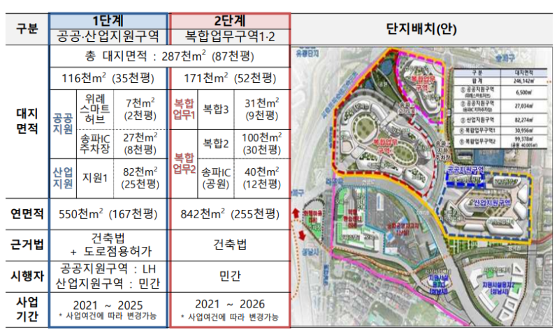 성남시 투자 전 보면 좋은 글성남뉴시티 1기 신도시 분당신도시 재건축 Gtx A 성남역 위례신사선 8호선 연장 위례