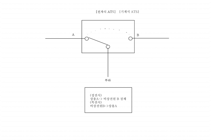 ATS와 CTTS 구조와 기능 비교 : 네이버 블로그