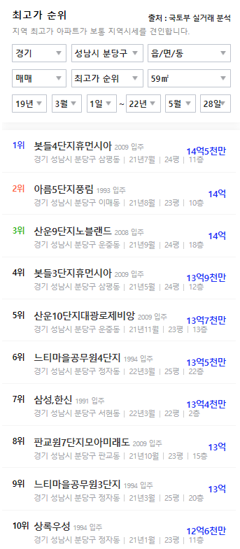 성남시 투자 전 보면 좋은 글성남뉴시티 1기 신도시 분당신도시 재건축 Gtx A 성남역 위례신사선 8호선 연장 위례