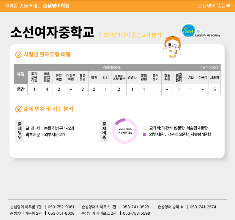 손샘영어 2022년 소선여중학교 중2 1학기 출제 경향 분석 네이버 블로그