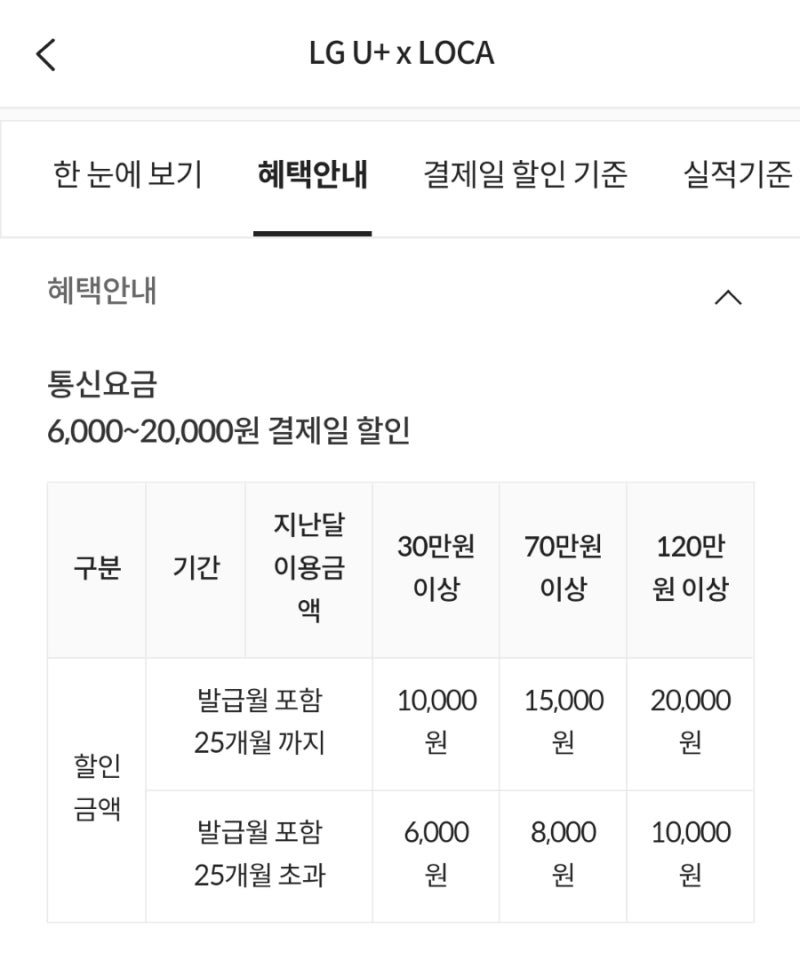 LG U+ x LOCA 혜택분석 : 네이버 블로그