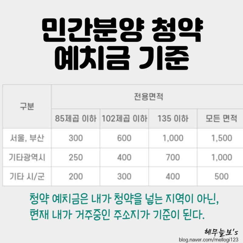 공공분양 Vs 민간분양의 차이점 장단점 청약조건 총정리 네이버 블로그