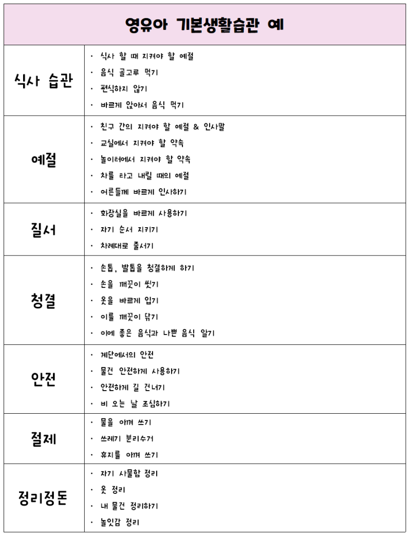 영유아 기본생활습관 어린이집 관찰일지 영유아 발달평가 예시문 만 4세 네이버 블로그