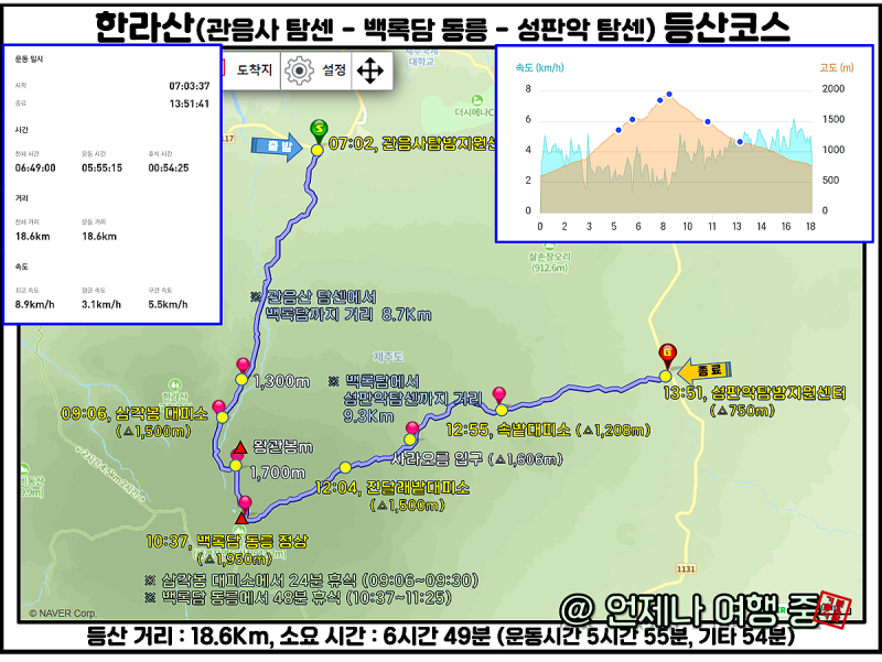 한라산 관음사코스 시간 지도 한라산 탐방예약 관음사 주차장 백록담 성판악 코스 성판악 버스 정보 네이버 블로그