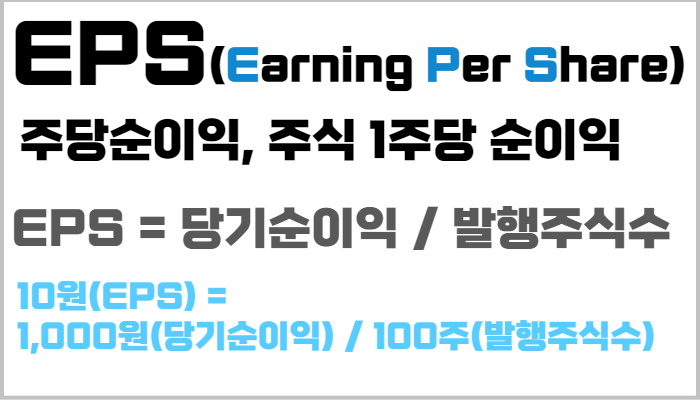 주식용어 정리 PER PBR EPS BPS 업종별 섹터별 : 네이버 블로그