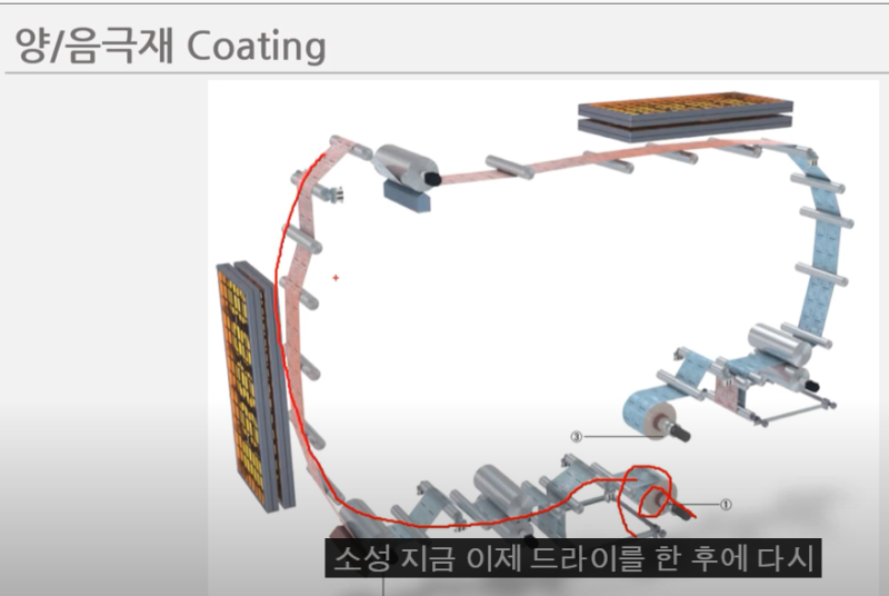이차전지 리튬이온 배터리 어떻게 만드나 공장 견학 제조 공정 프로세스 자막 네이버 블로그