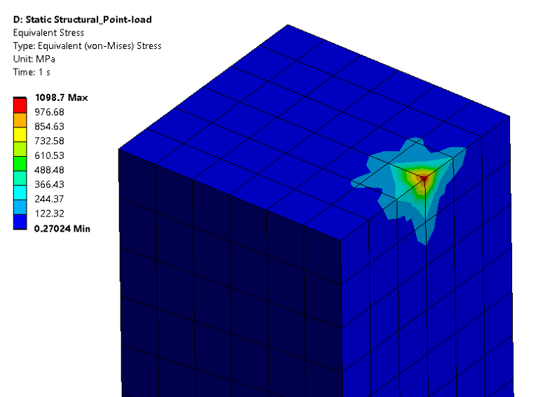 스트레스 분석 꿀팁 Stress Singularity - Ansys 구조해석 : 네이버 블로그