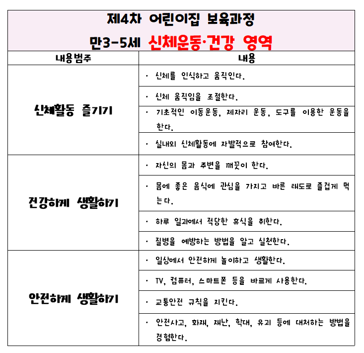 어린이집 관찰일지 영유아 발달평가 신체운동건강 영역 예시문 만 3세 만 4세 네이버 블로그