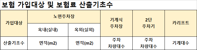 주차장배상책임보험 가입요령과 예시영업배상책임보험 주차장 특별약관 주차장보험발렛파킹보장 네이버 블로그