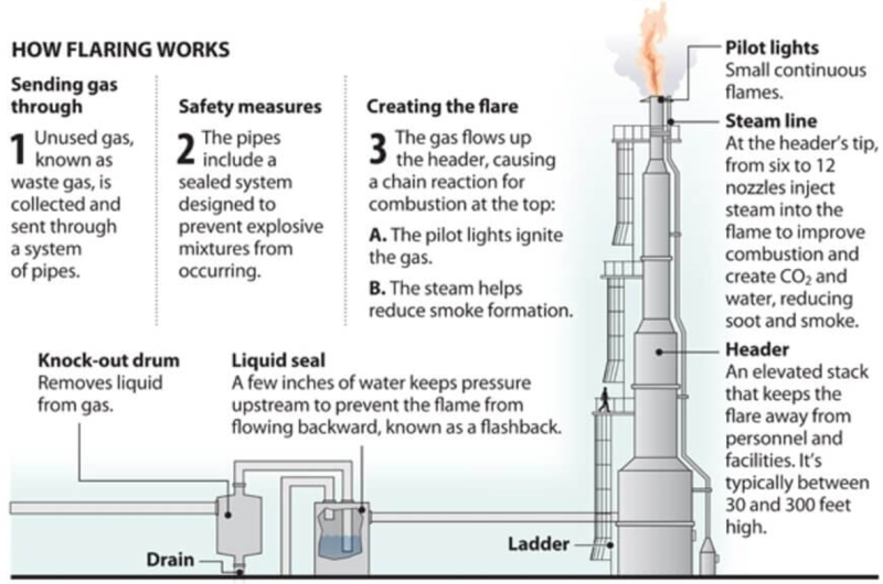 Flare System관련 설계시 고려사항 R2 (251211) : 네이버 블로그