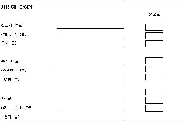 캐나다 작업수행측정(Canadian Occupation Performance Measure: COPM) : 네이버 블로그