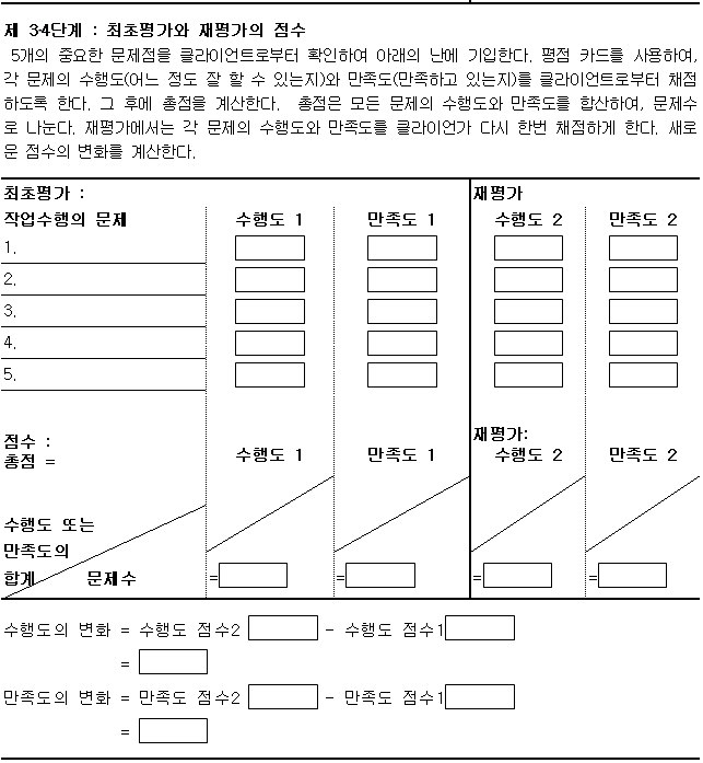 캐나다 작업수행측정(Canadian Occupation Performance Measure: COPM) : 네이버 블로그