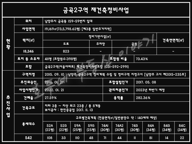 금곡2구역 조합원 분양신청과 조합원분양가 네이버 블로그