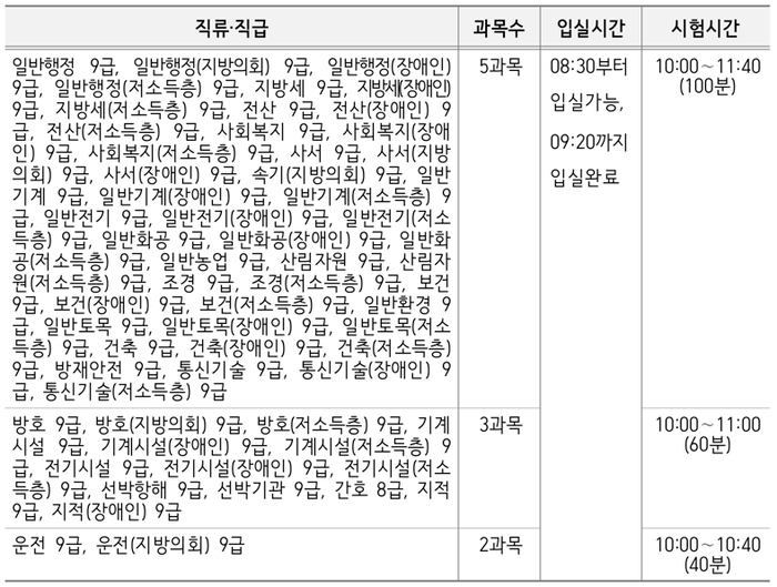 지방직 서울시 공무원 필기시험 입실시간 및 장소 상세정리 네이버 블로그