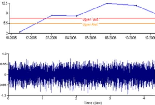 비교샘-경향과 시간파형(trend와 waveform)p : 네이버 블로그